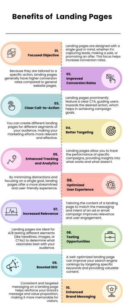 How to Create Landing Pages That Convert Leads: Best Practices and Tips ...